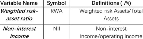 Image result for Moderating Variable