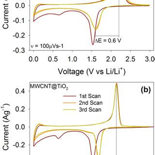 Image result for TOS Voltility Scan