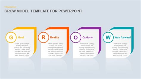 Image result for Grow Model PowerPoint