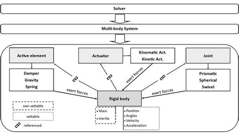 Image result for Class Status Breakdown Chart