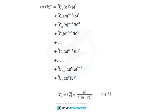 Image result for Polynomial Expansion Formula