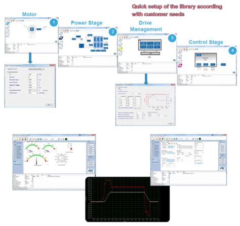 Image result for STM32 Motor Control