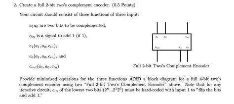 Image result for 2s Bit Complement Method