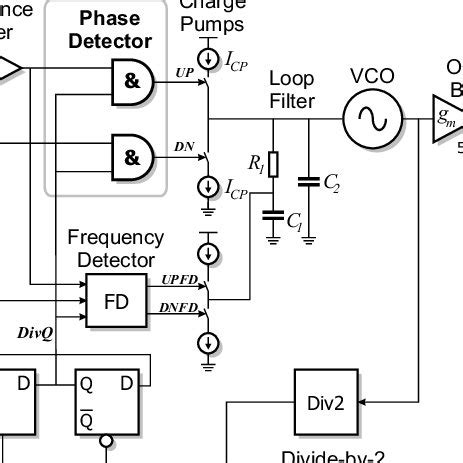 Image result for Java Clock Pulse Multiplier