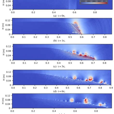 Image result for Column Collapse Problems Class