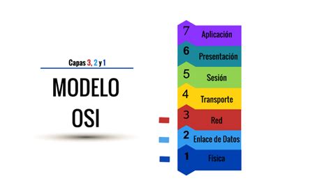 Image result for Modelo OSI