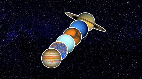 Image result for Alignment of Planets Today