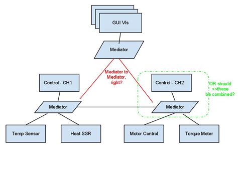 Image result for Multi Software Installer