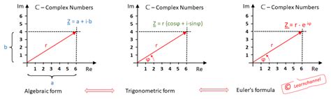 Image result for Half Line Complex Numbers
