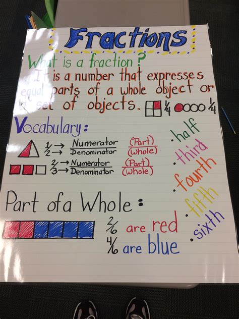 Comparing Fractions Anchor Chart Printable - Auto News