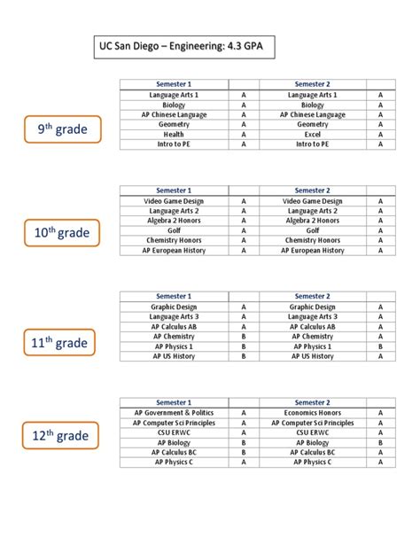 Image result for Computer Engineering in UCSD Grad Rate