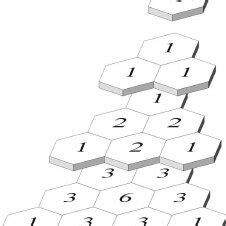 Image result for Pascal Pyramid