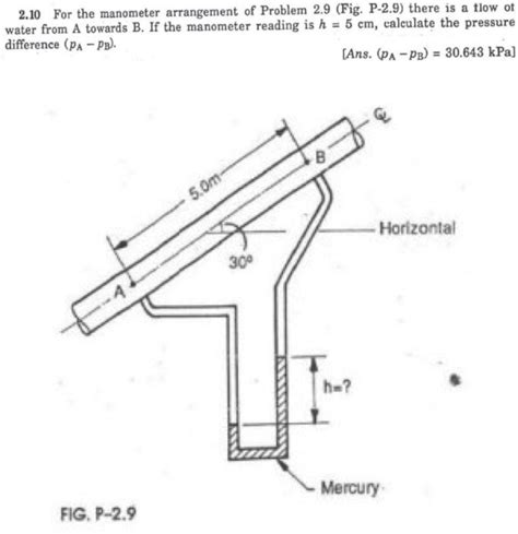 Image result for OpenType Manometer Problem Solving