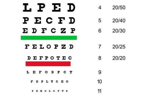 Image result for DMV Vision Test Chart