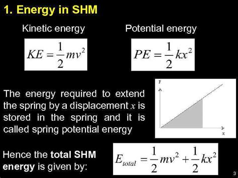 Image result for Vertical Spring SHM Energy Graph