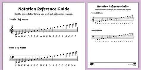 Image result for Basic Treble Clef Notes
