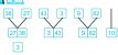Image result for Merge Sort Recurrence Relation