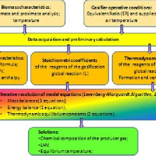 Image result for MATLAB Resolution Equation