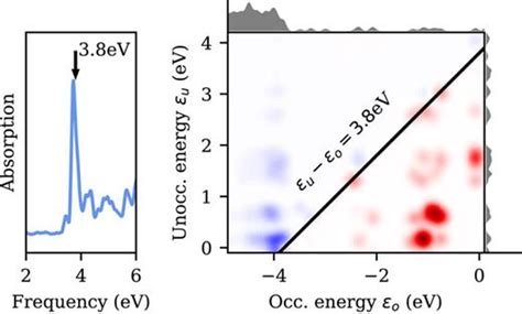 Image result for Gpaw Python