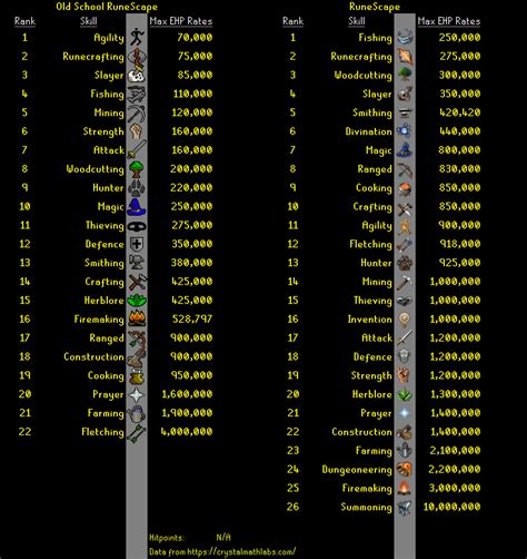 Image result for OSRS Level Chart