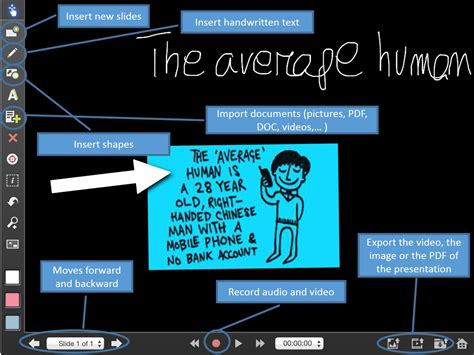 Image result for Explain Everything How To