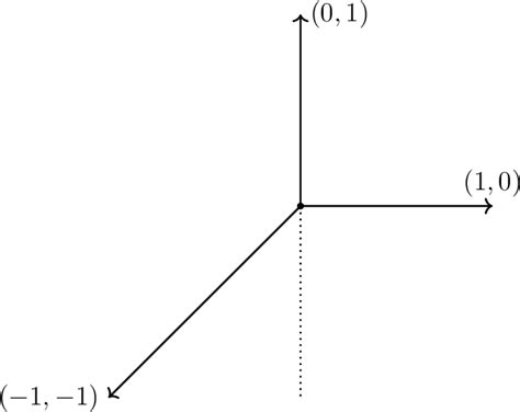 Image result for SigmaNEST Linear Pattern