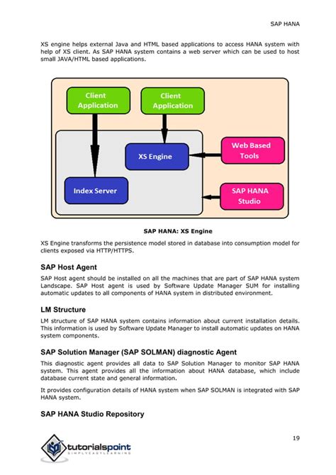 Image result for SAP ABAP Hana Tutorial