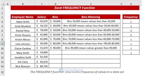 Image result for Frequency Calculator Excel