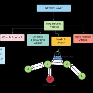 Image result for Open Rpl File