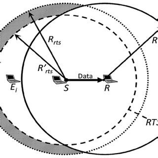 Image result for Hidden Node Problem