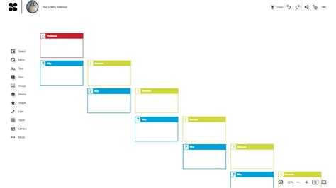 Image result for 5 Why Tutorial