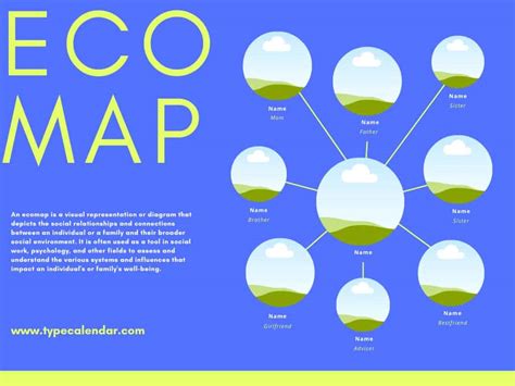 Image result for Ecomap Example with Key