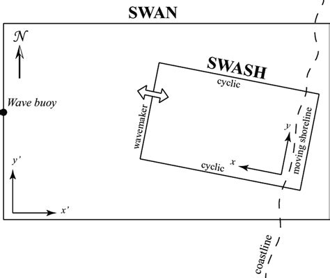 Image result for Swash Model Tutorials