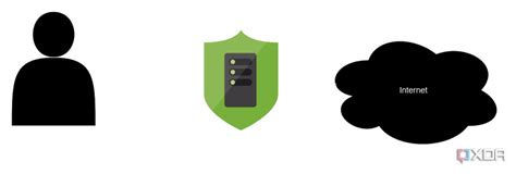 Image result for How Many Line Makes a VPN