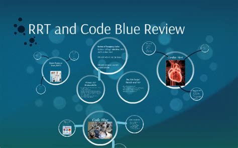 Image result for Code RRT Alert