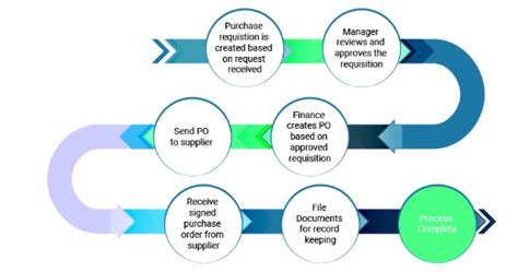Image result for How to Create Purchase Requisition Using Planned Order