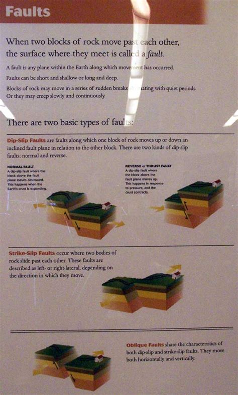 Image result for How Do Faults Form