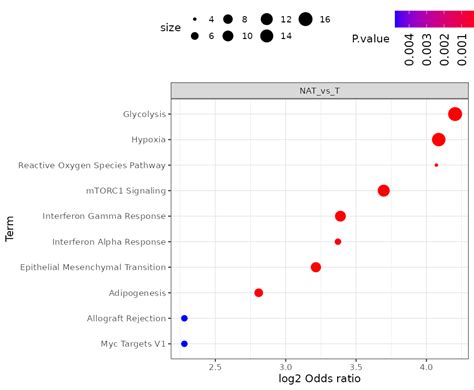 Image result for Fragpipe DDA Quant Tutorial