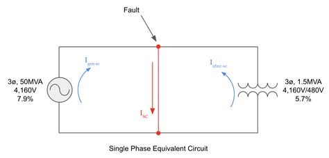 Image result for Short Circuit Current Calculation