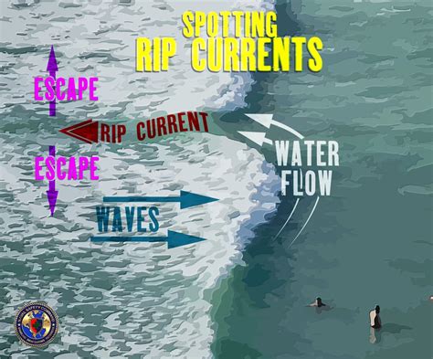 Image result for Identifying Rip Currents