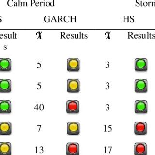 Image result for Backtesting Traffic Light