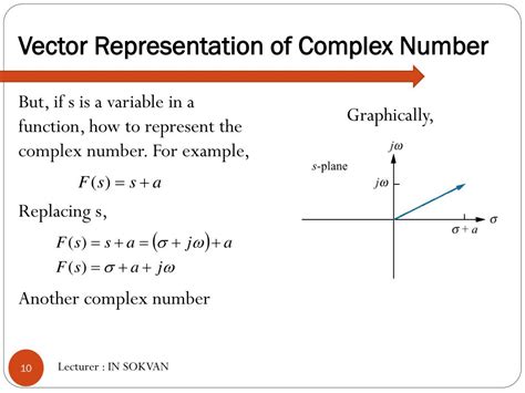 Image result for Complex Numbers Locus