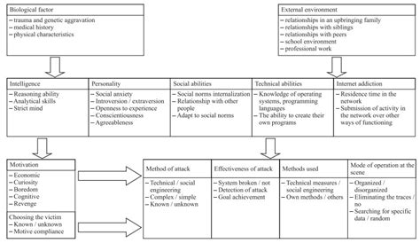 Image result for Psychological Profiling Process