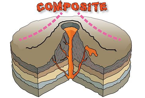 Volcano Shape Up | God's World News