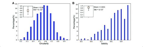 Image result for Solidity Circularity