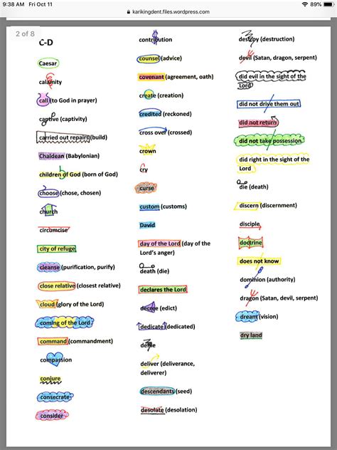 Key word symbols – Artofit