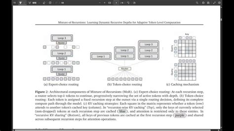 Image result for Mixture of Recursion
