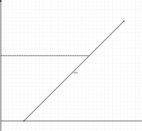 Image result for Unity Data Graphing