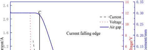 Image result for Closed Loop Control Valve