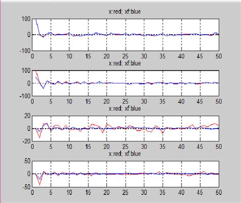Image result for Strong State Vector